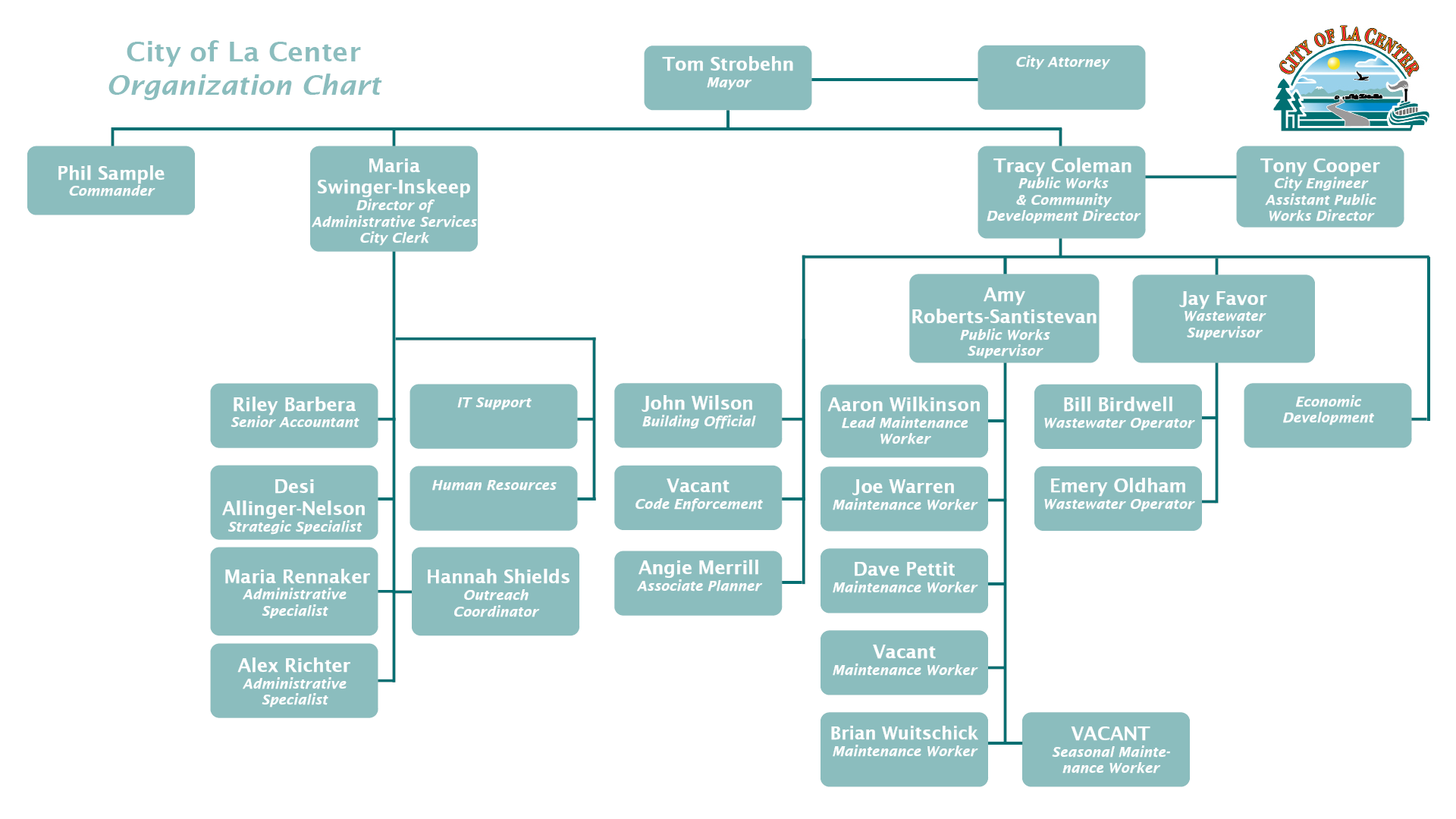 City Directory - The City of La Center, Washington